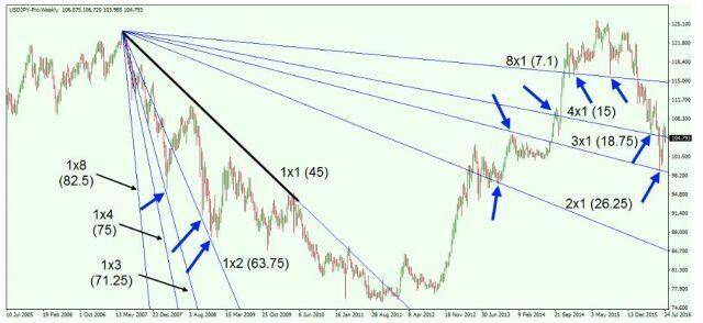THE BEST GANN FAN TRADING STRATEGY