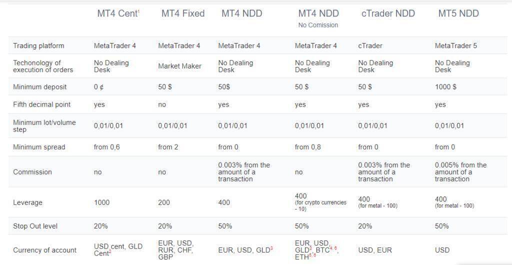 FIBO Group Forex Broker Review