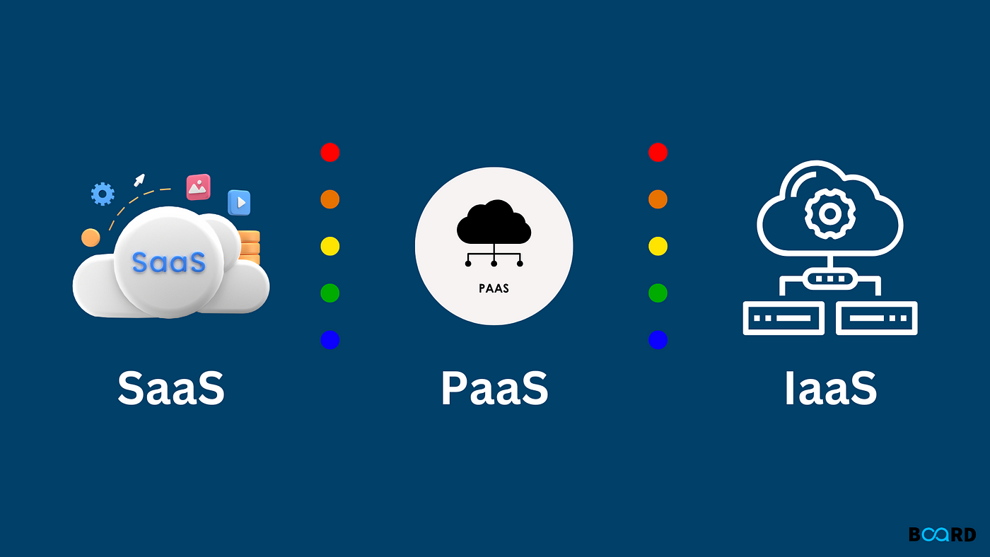 Platform As A Service Paas Vs Infrastructure As A Service Iaas: Key ...